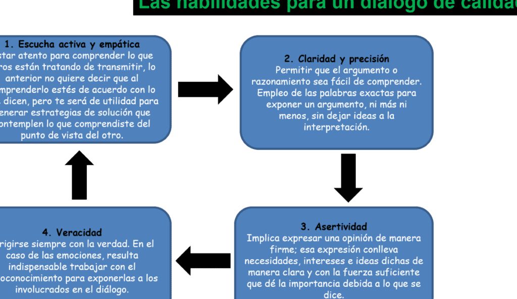 Cómo sacar el tema y la idea principal de un texto