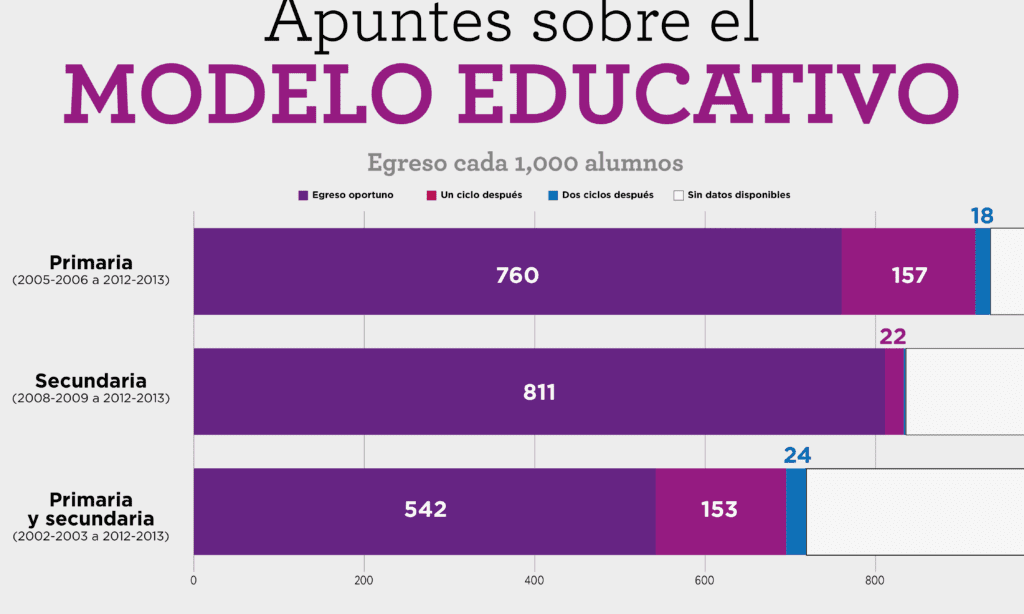 Los valores que promueve la SEP en su calendario escolar: ¿cuáles son?