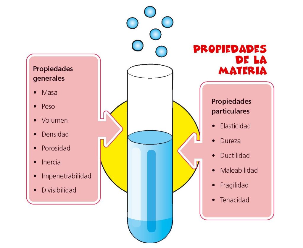 Qué significan las fichas azules y rojas en el juego de Monopoly