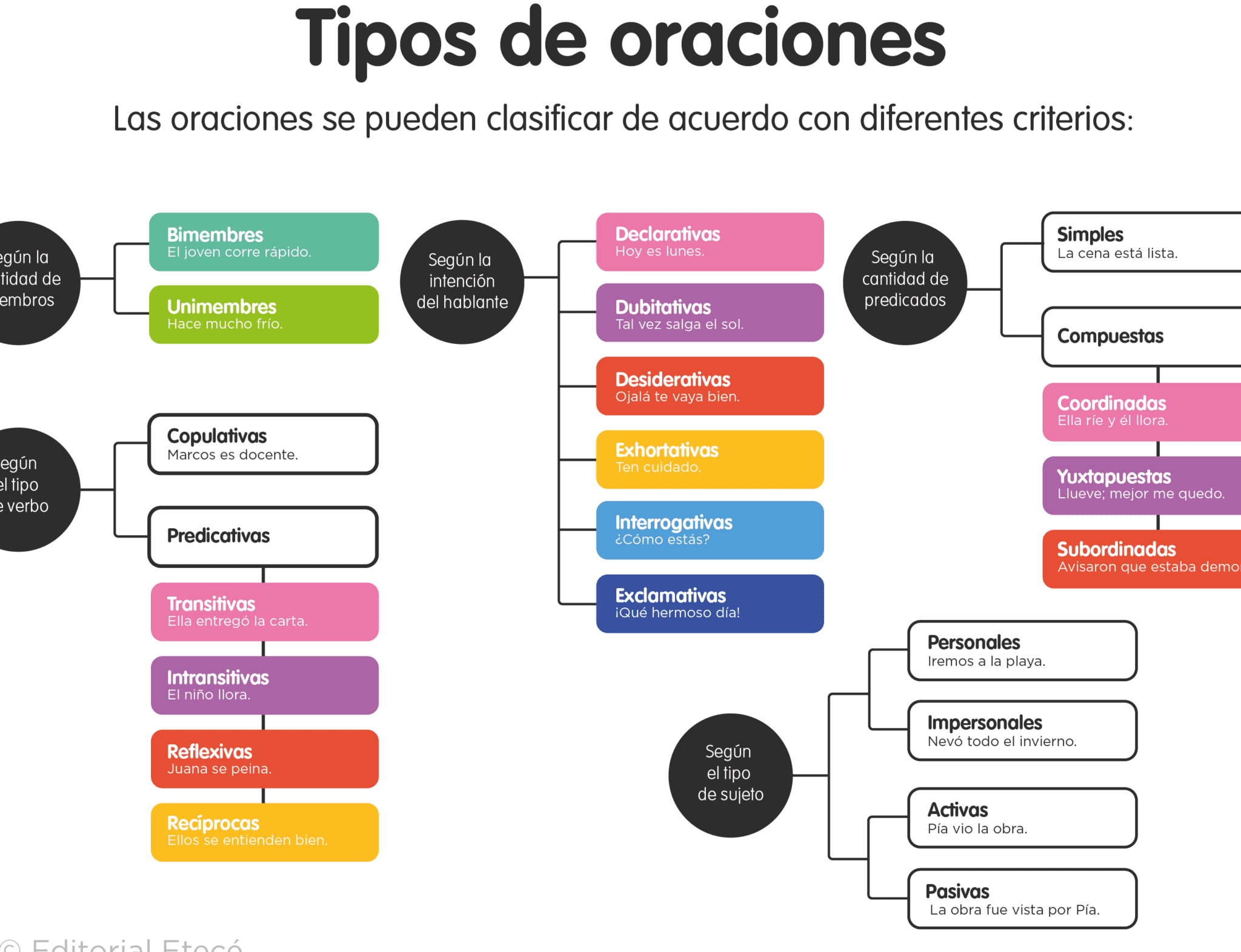 Tipos y características de las oraciones según la actitud del hablante
