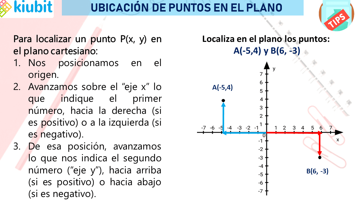 Guía para resolver ejercicios de ubicación en el plano cartesiano