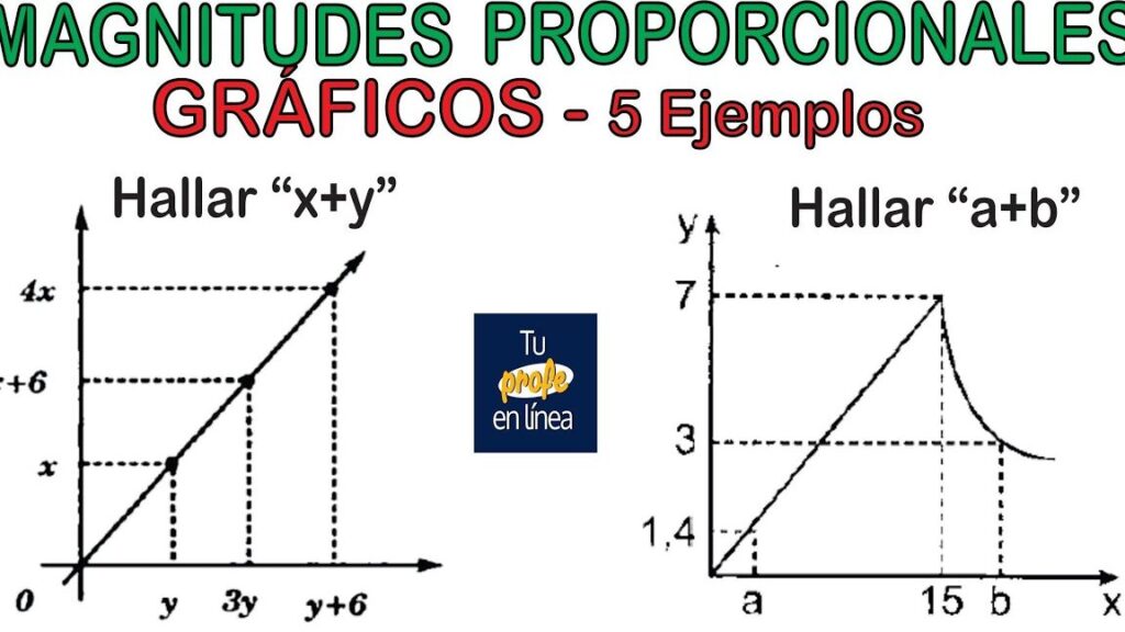 Ejercicios de Proporcionalidad Directa e Inversa: Resueltos y Efectivos